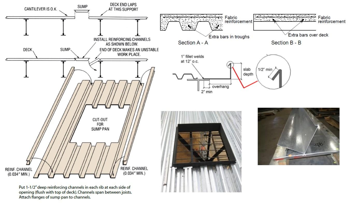 Steel Decking - Uso y construcción - INESA | TECH