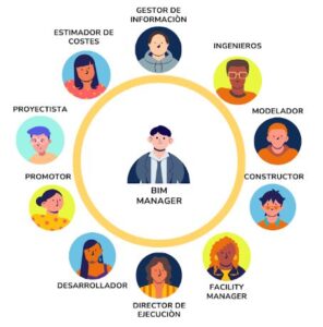 El Rol del BIM Manager y su Importancia en los Proyectos de ...