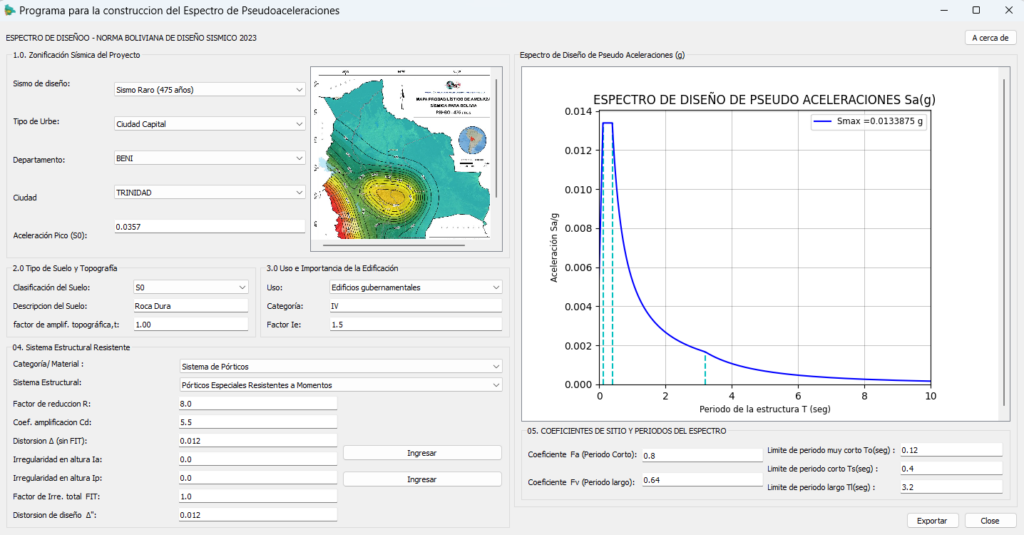 Más Librerías de Python que Todo Ingeniero Estructural Debe Conocer ...