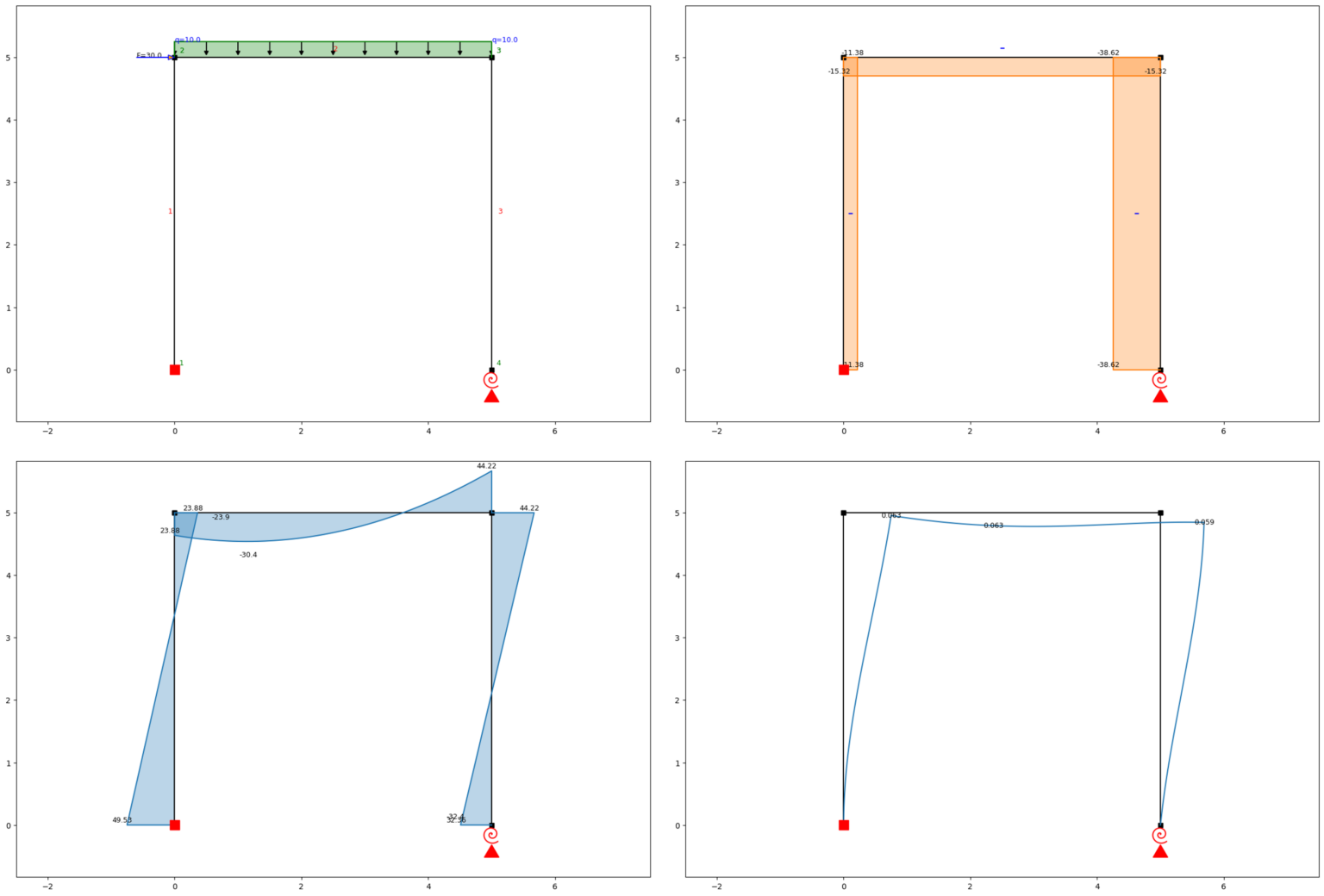 Más Librerías de Python que Todo Ingeniero Estructural Debe Conocer ...