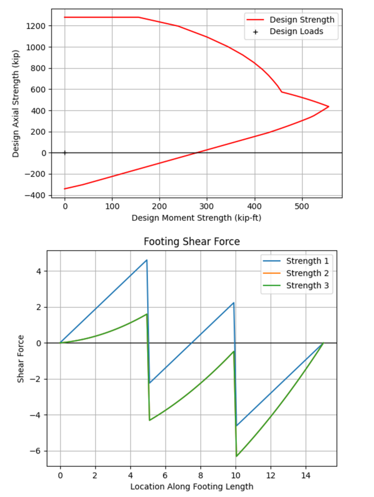 Más Librerías de Python que Todo Ingeniero Estructural Debe Conocer ...