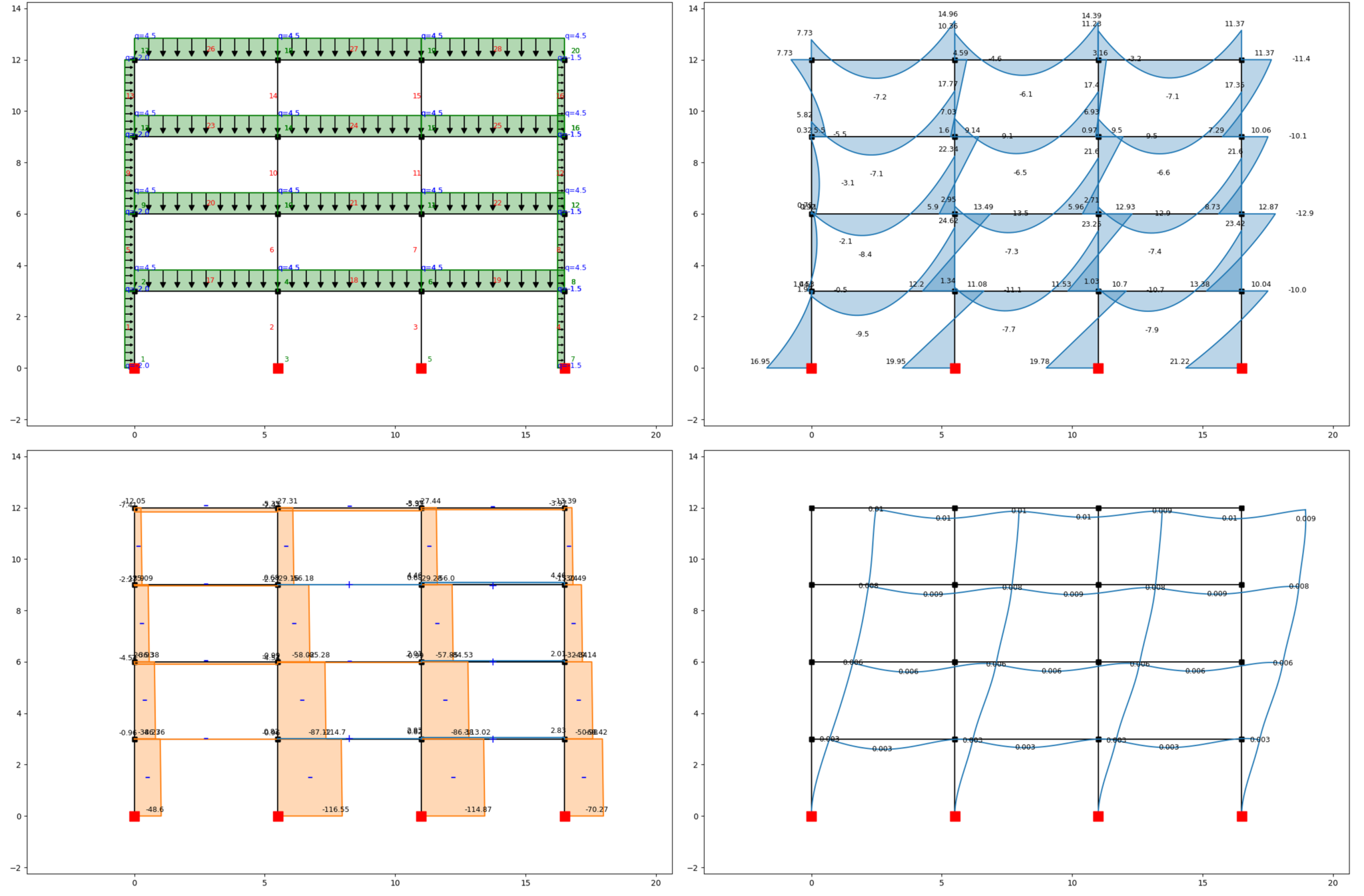 Más Librerías de Python que Todo Ingeniero Estructural Debe Conocer ...