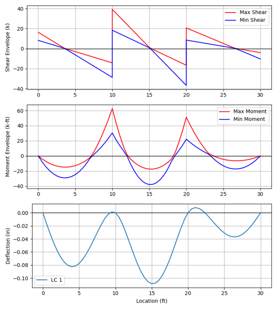 Más Librerías de Python que Todo Ingeniero Estructural Debe Conocer ...