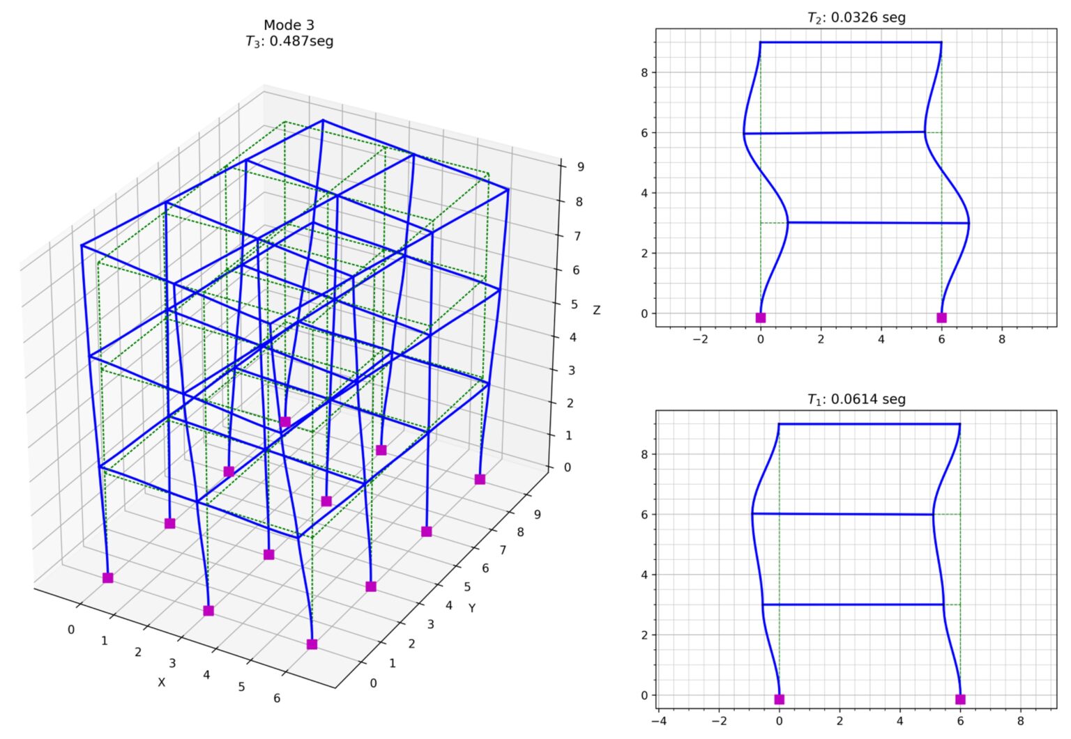 Más Librerías de Python que Todo Ingeniero Estructural Debe Conocer ...