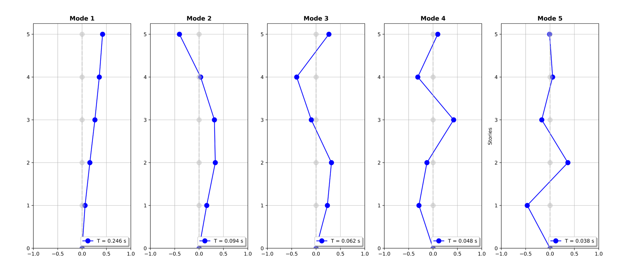5 librerías imprescindibles de Python para la Ingeniería Estructural ...