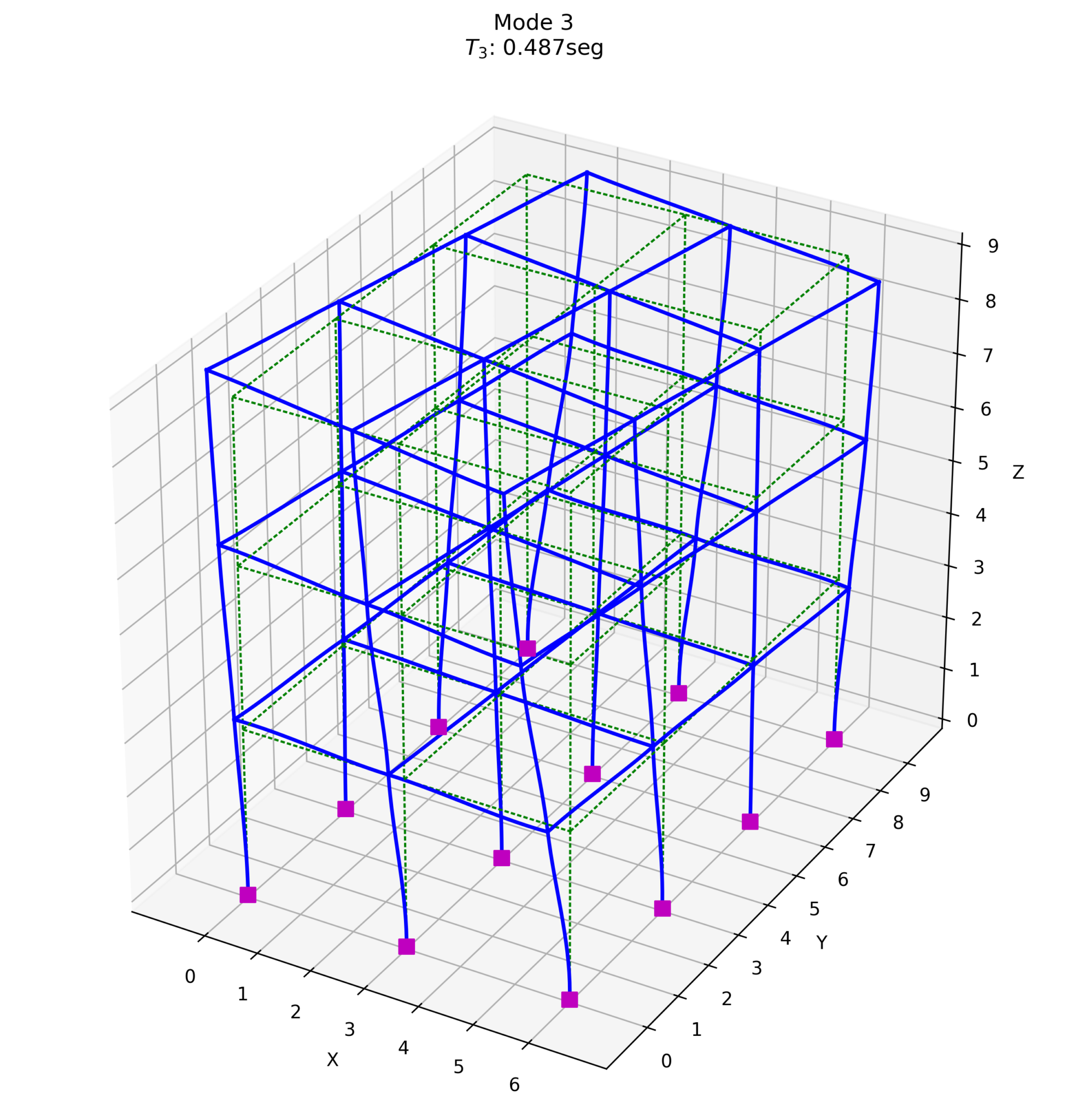 Aplicaciones de OpenSeesPy para la Ingeniería Estructural - INESA | TECH