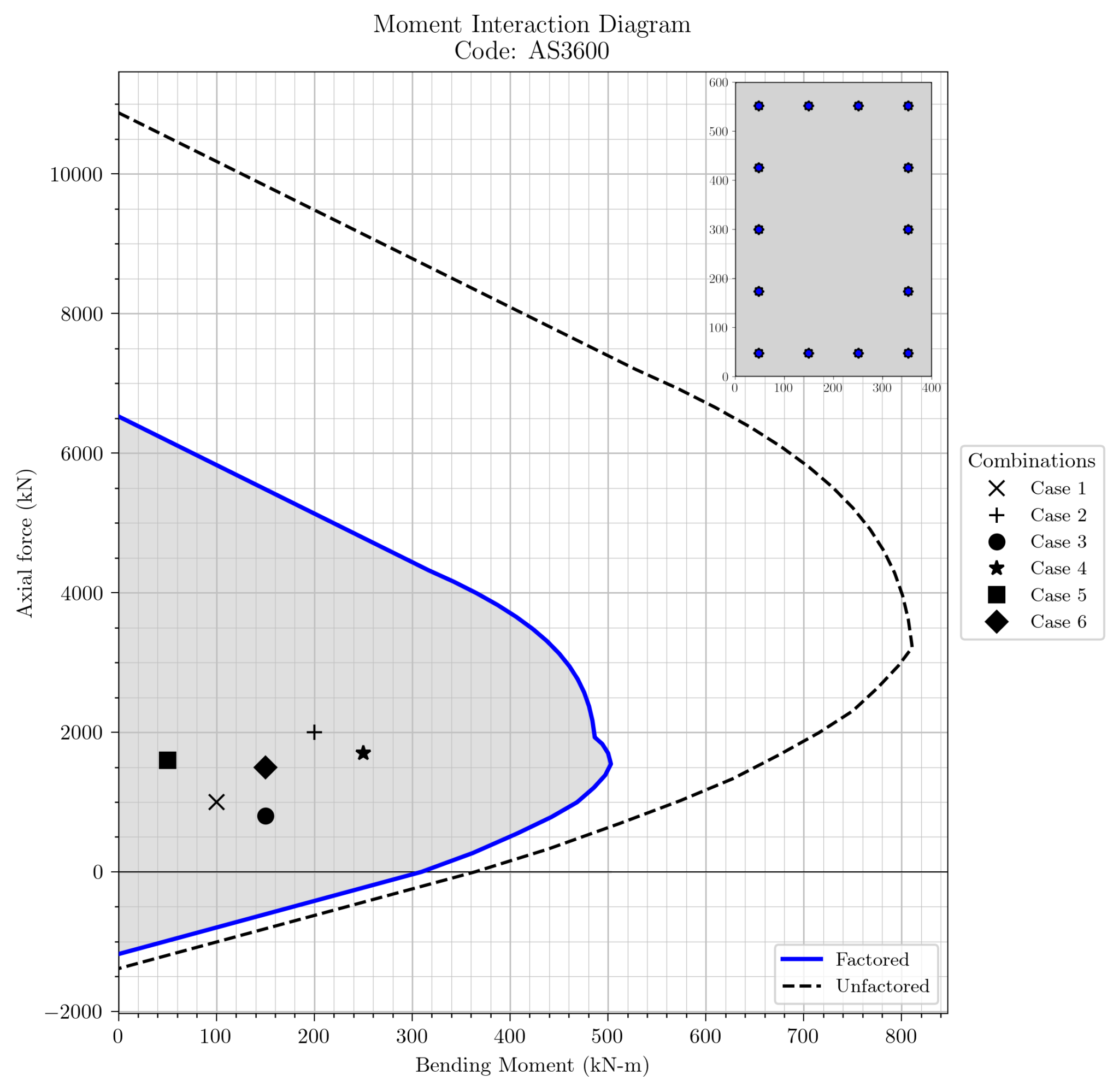 Más Librerías de Python que Todo Ingeniero Estructural Debe Conocer ...