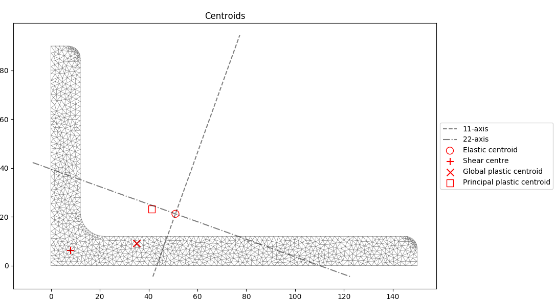 Más Librerías de Python que Todo Ingeniero Estructural Debe Conocer ...