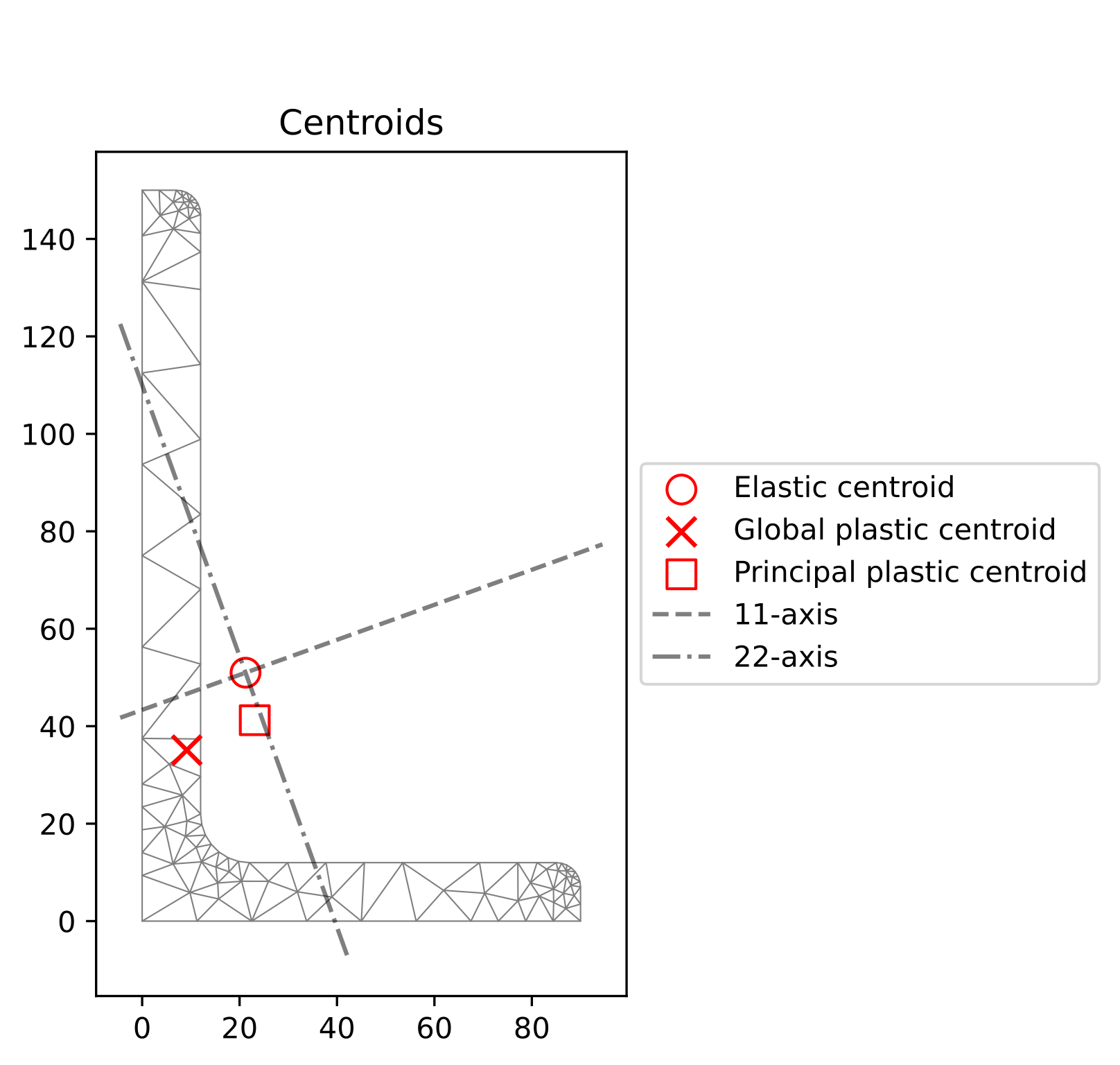 Más Librerías de Python que Todo Ingeniero Estructural Debe Conocer ...