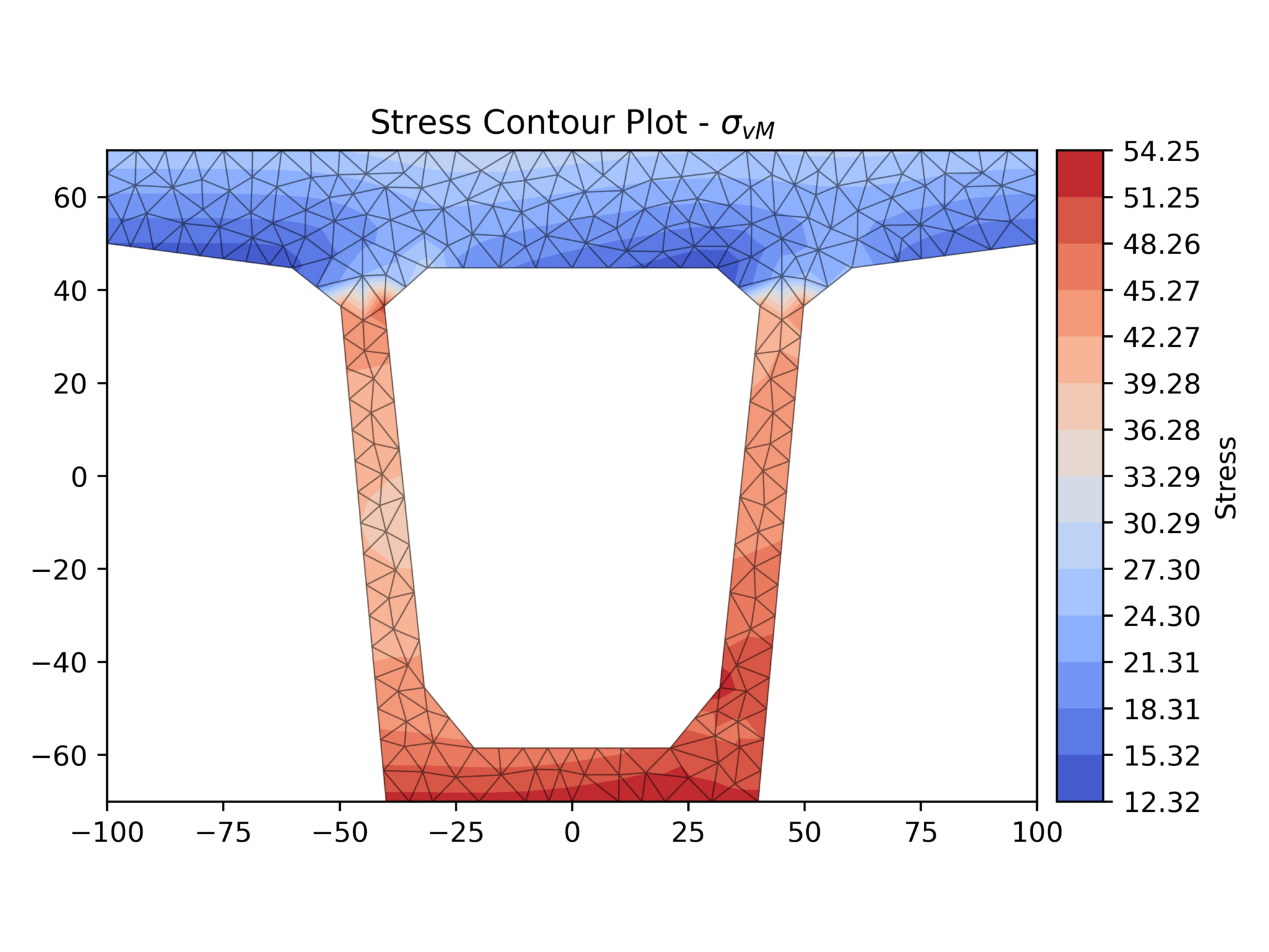 Más Librerías de Python que Todo Ingeniero Estructural Debe Conocer ...