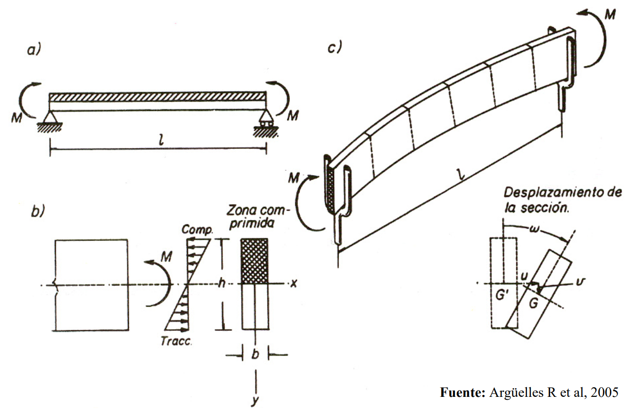 Influencia de Fallas Frágiles en la Ingeniería Estructural: Pandeo ...