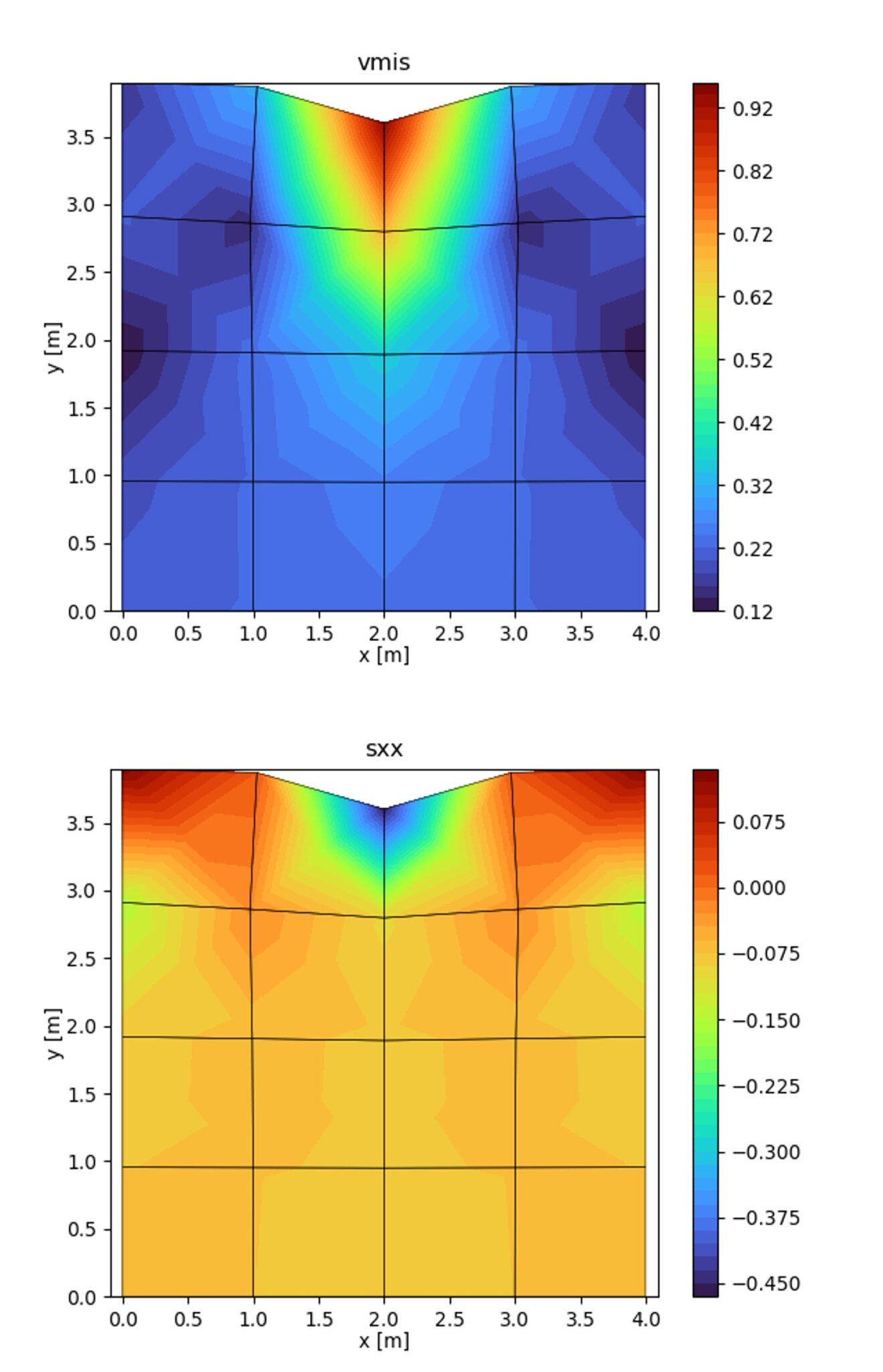 Explorando OPSTOOL: Automatización y Visualización Avanzada para OpenSeesPy 2025 - INESA | TECH