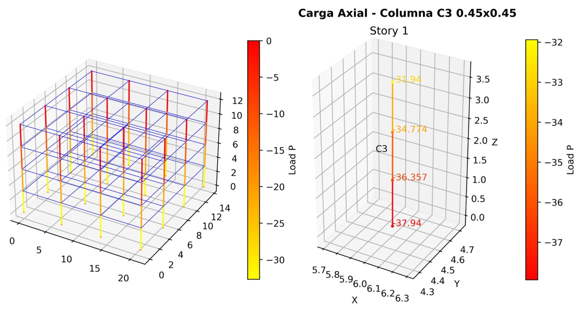 API de ETABS con Python: Potencia tu Flujo de Trabajo Estructural este 2025 - INESA | TECH