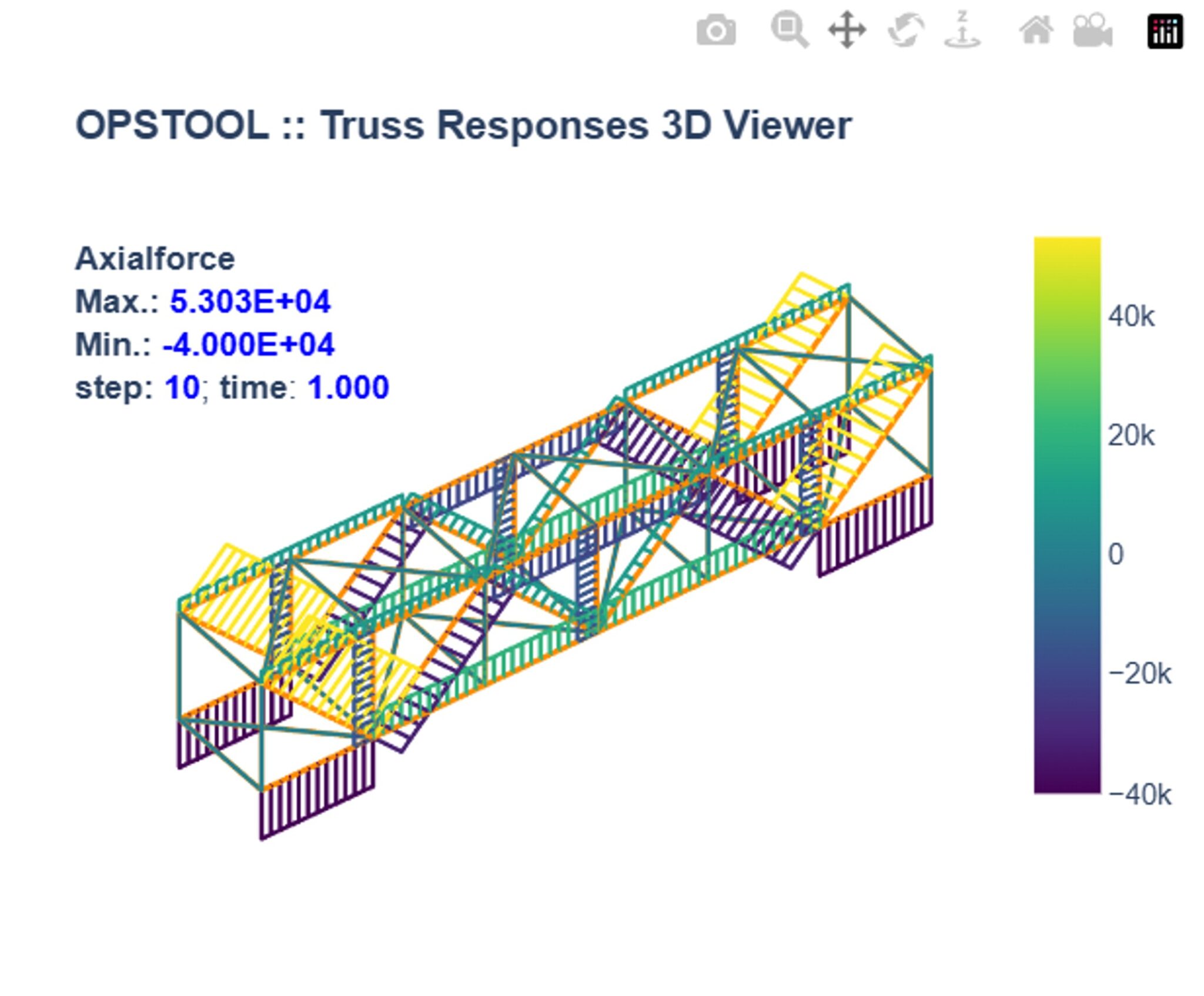 Explorando OPSTOOL: Automatización y Visualización Avanzada para OpenSeesPy 2025 - INESA | TECH