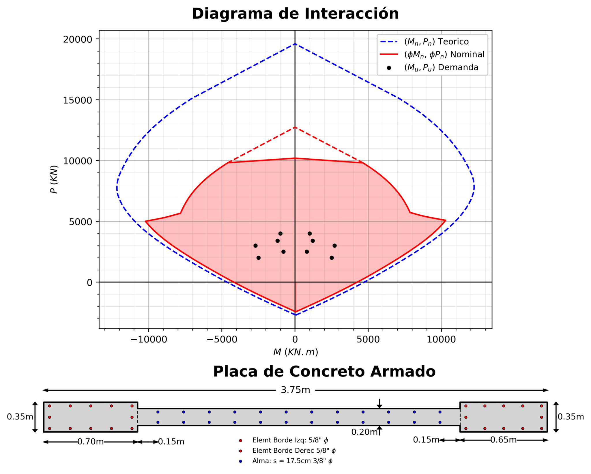 API de ETABS con Python: Potencia tu Flujo de Trabajo Estructural este ...